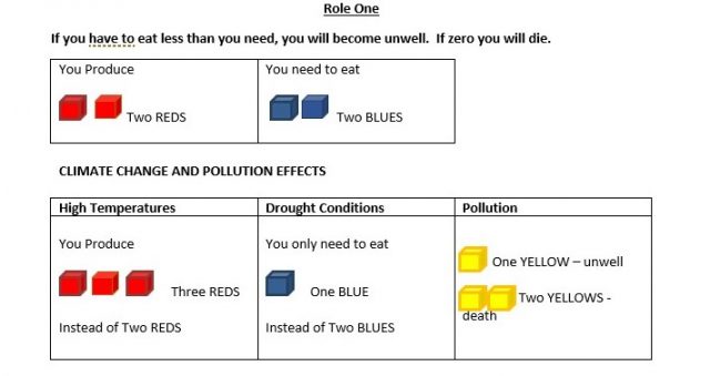 Why, and Why Not to use Simulations in Learning - Ludogogy