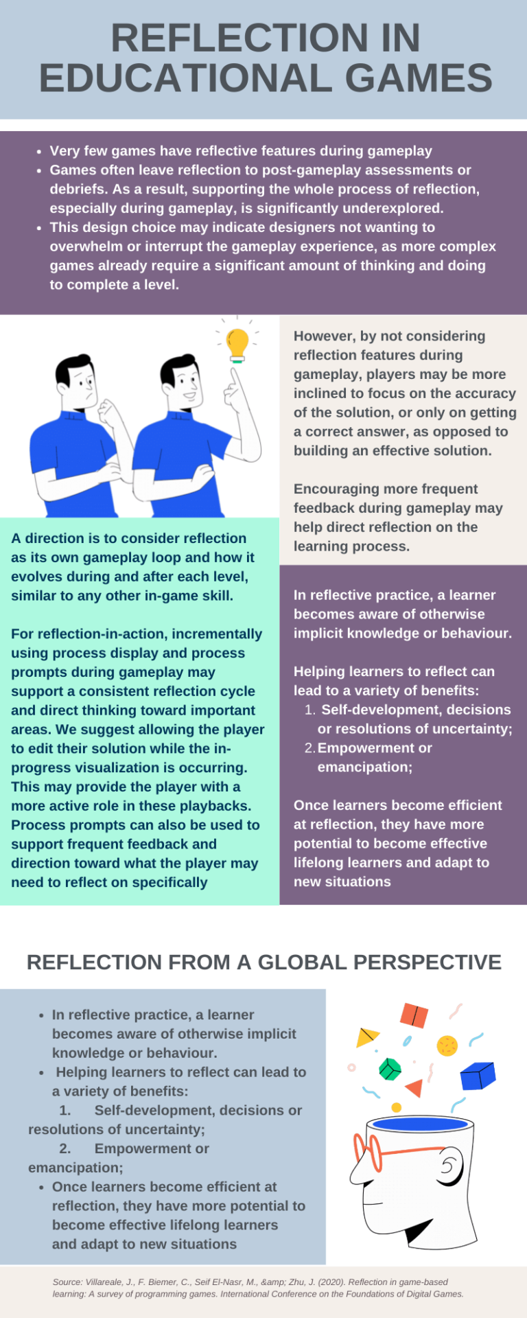 Reflection in Educational Games - Ludogogy