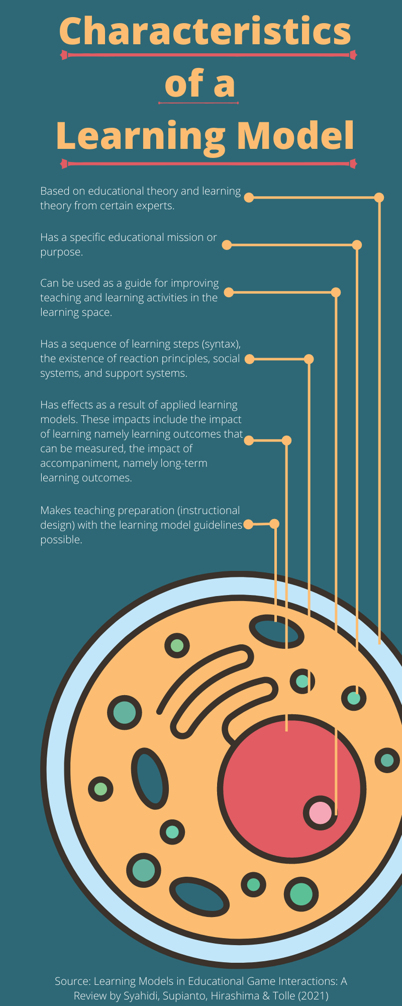 Characteristics of a Learning Model - Ludogogy