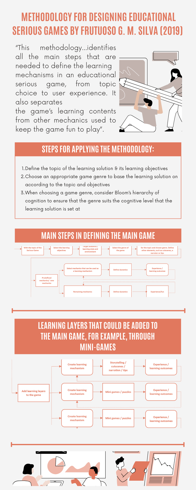 Practical Methodology for the Design of Educational Serious Games ...