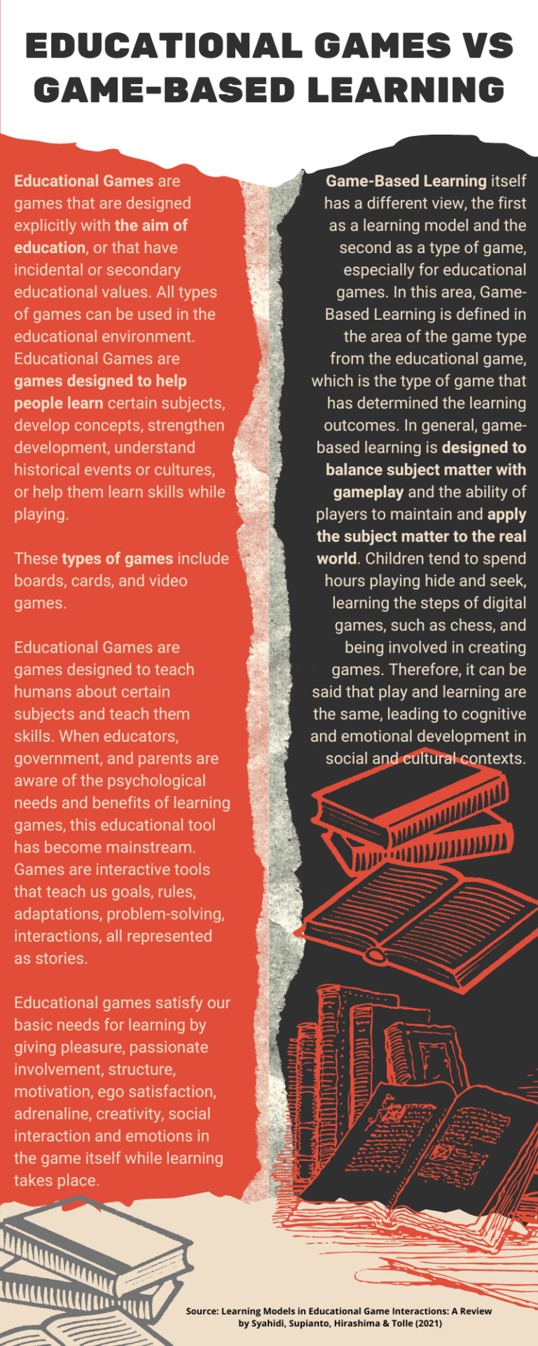 Educational Games vs Games-based Learning - Ludogogy