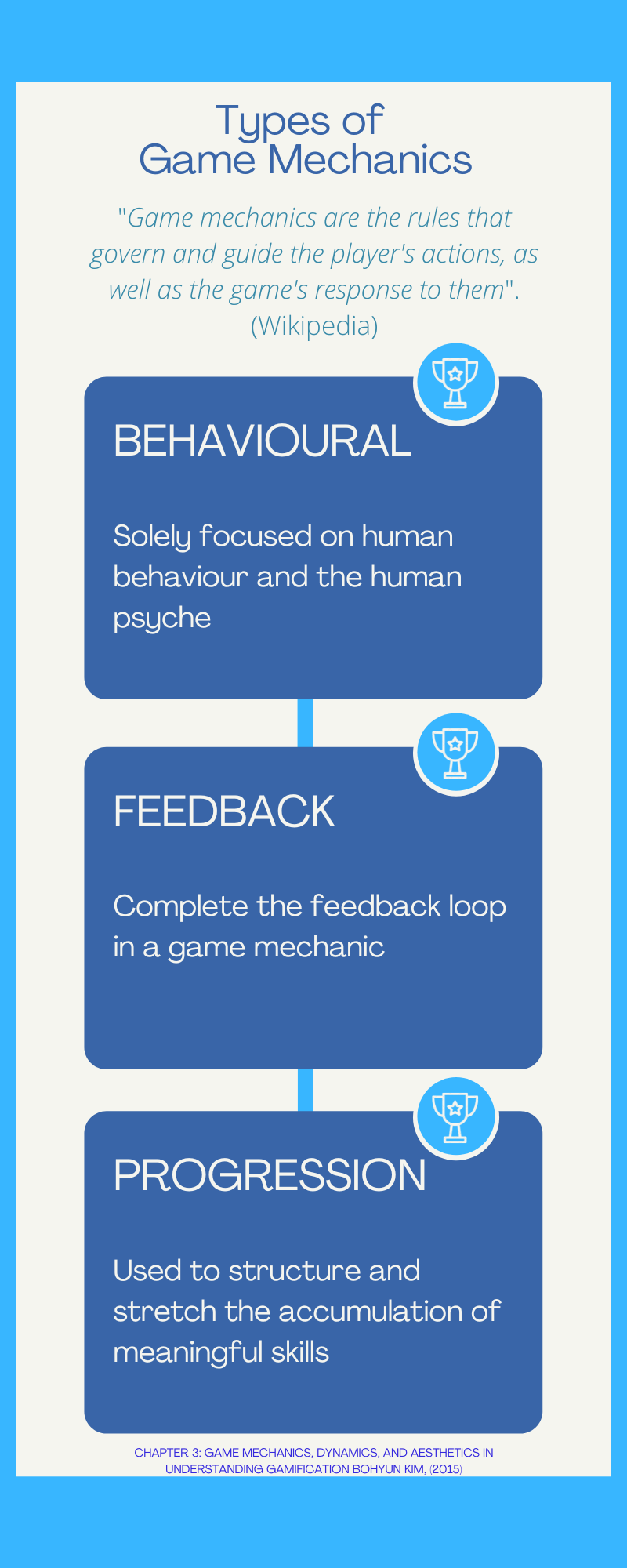 Types of Game Mechanics - Ludogogy