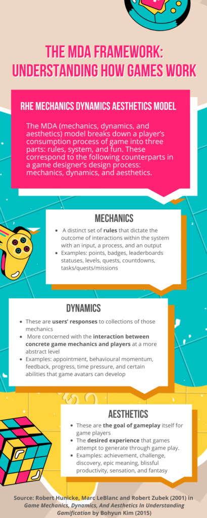 The MDA Framework – Mechanics, Dynamics, Aesthetics - Ludogogy