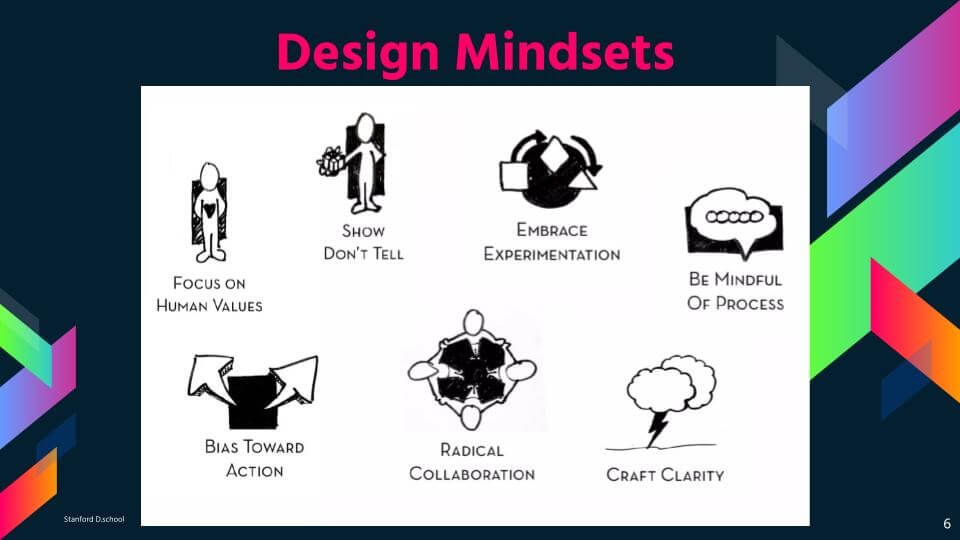 Lightning Multi-Game Design Jams - Ludogogy